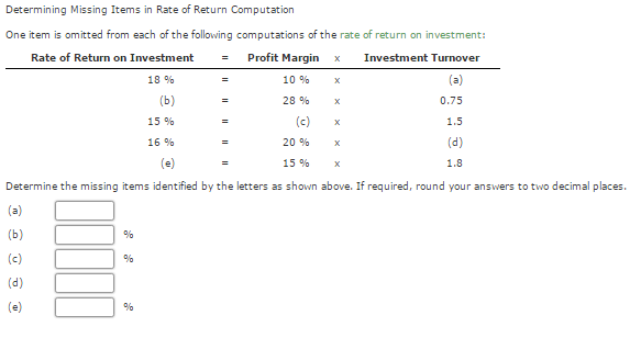 Solved Determining Missing Items in Rate of Return | Chegg.com