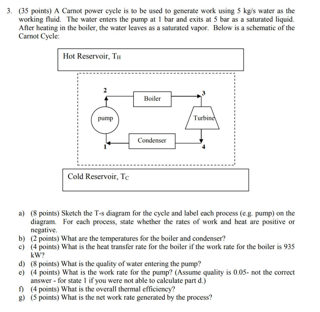 Solved 3 35 Points A Carnot Power Cycle Is To Be Used To Chegg solved-3-35-points-a-carnot-power-cycle-is-to-be-used-to-chegg