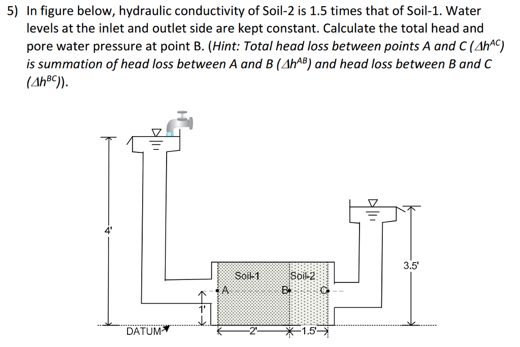 Solved In figure below, hydraulic conductivity of Soil-2 is | Chegg.com