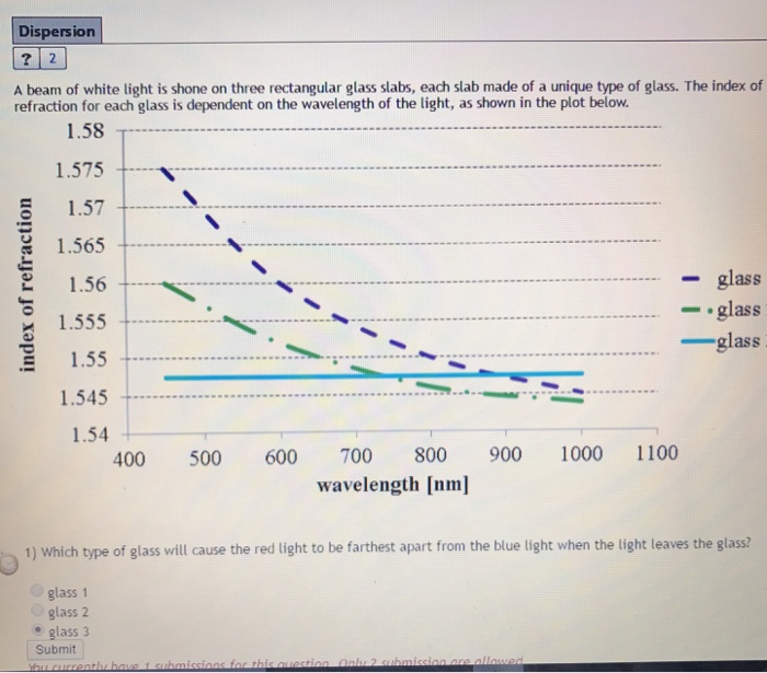 Solved A beam of white light is shone on three rectangular | Chegg.com