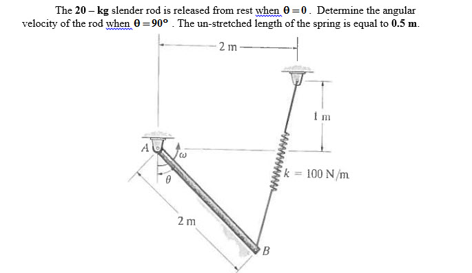 Solved The 20 - kg slender rod is released from rest when | Chegg.com