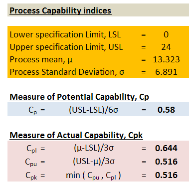 Solved In a hospital’s radiology department, the radiology | Chegg.com