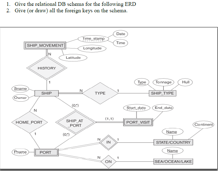 Solved 1. Give the relational DB schema for the following | Chegg.com