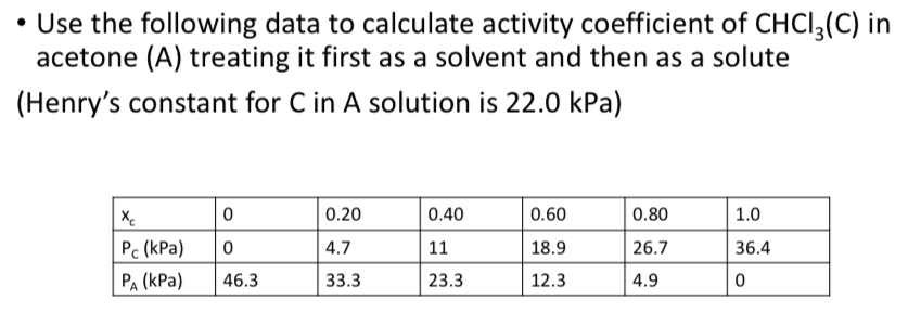Solved Use the following data to calculate activity | Chegg.com