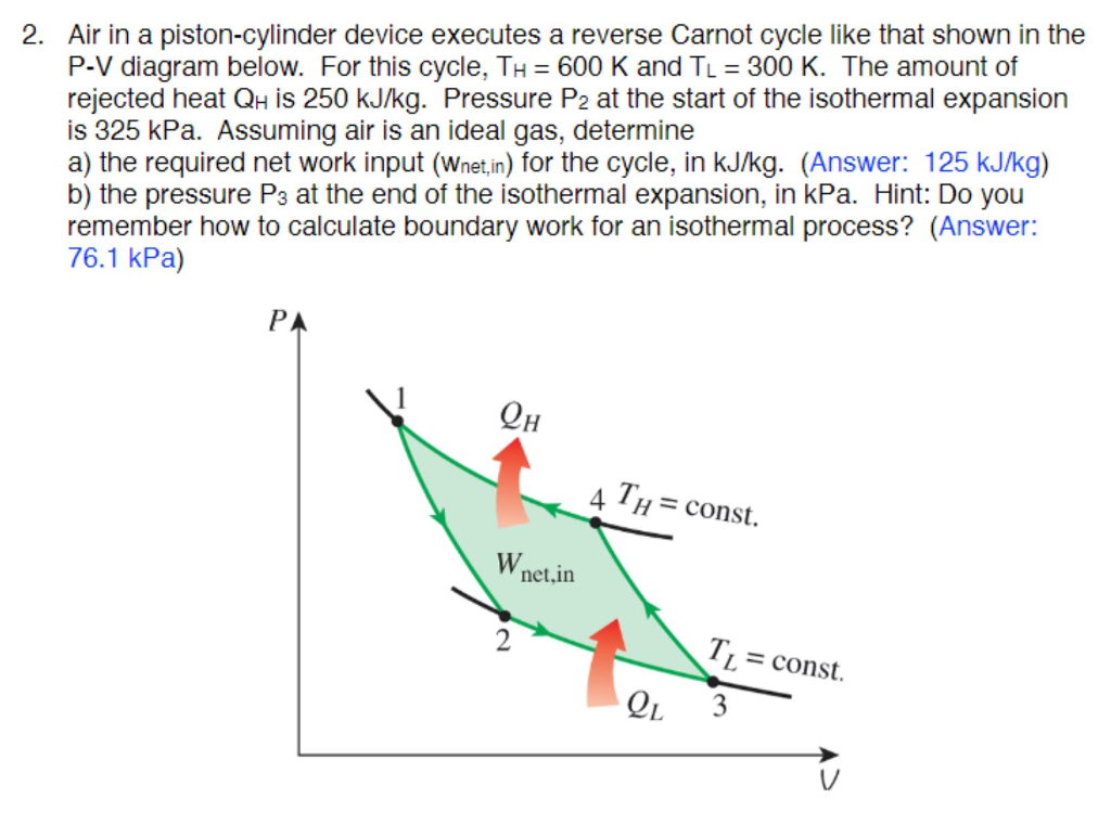 Solved Air in a piston-cylinder device executes a reverse | Chegg.com