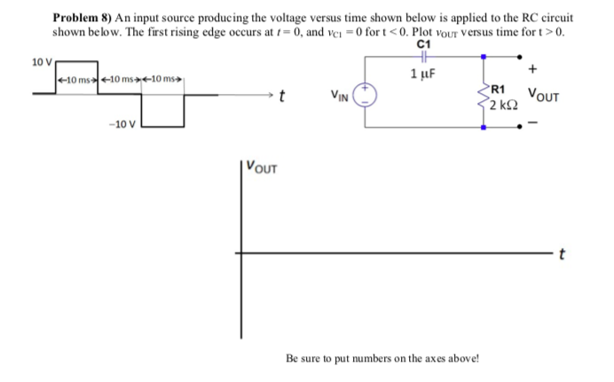 Solved Problem 8) An input source producing the voltage | Chegg.com