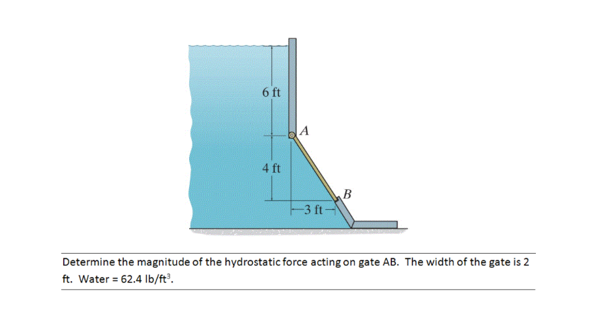 Solved Determine the magnitude of the hydrostatic force | Chegg.com