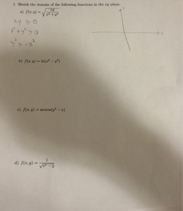 Solved Sketch the domain of the following functions in the | Chegg.com