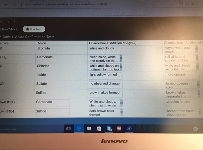 Solved 2. Use your results and observations in Data Tables | Chegg.com