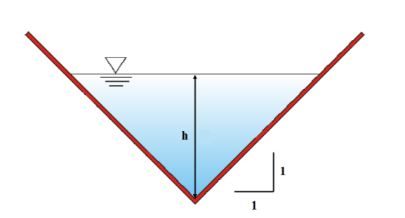 Solved Open channel flow in a triangular channel A | Chegg.com