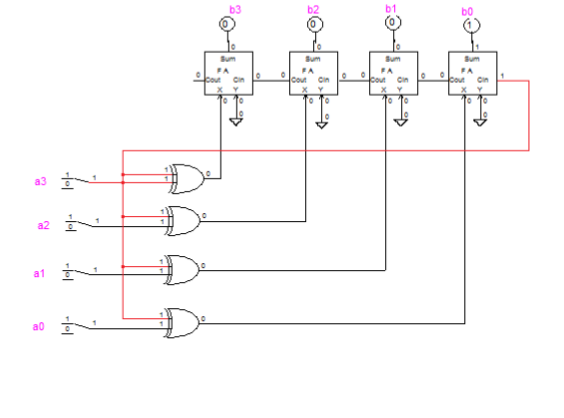 Solved 1. Put the complete Truth Table of this logic | Chegg.com