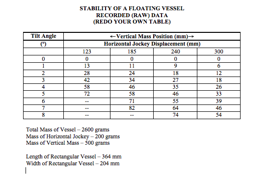 1. Make a table which includes tilt angle (delta | Chegg.com