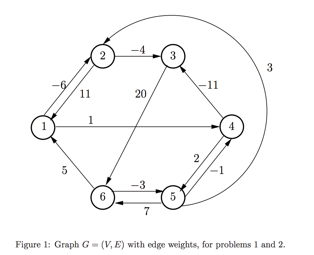 Solved Floyd-Warshall. In Figure 2, the Floyd-Warshall | Chegg.com Solved Floyd-Warshall. In Figure 2, the Floyd-Warshall | Chegg.com