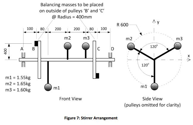 Solved A stirrer mechanism uses three masses fixed to a | Chegg.com