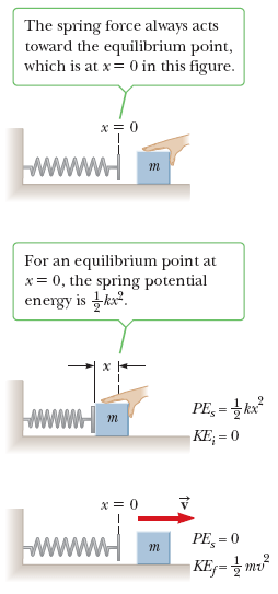 Solved A horizontal spring attached to a wall has a force | Chegg.com