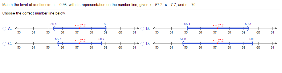 Solved Match the level of confidence, c = 0.95. with its | Chegg.com