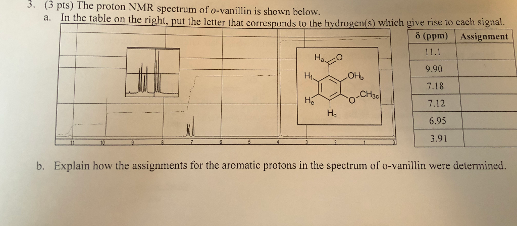 Solved 3 3 Pts The Proton Nmr Spectrum Of O Vanillin Is