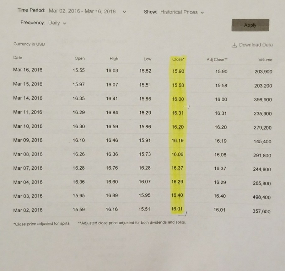 Solved 1. You will need your ticker code for stock prices | Chegg.com