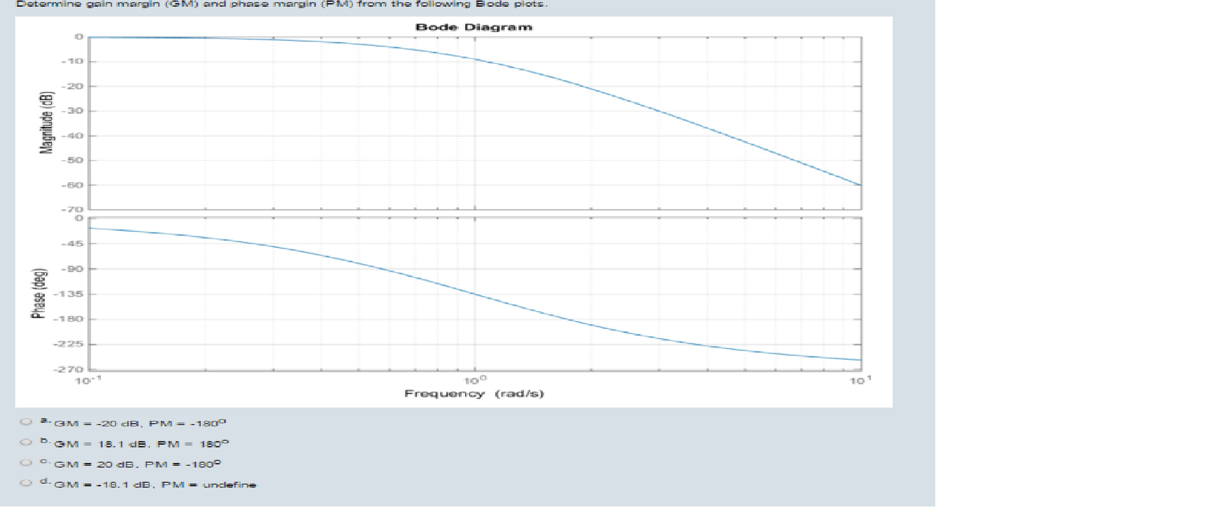 Solved Determine gain margin (GM) and phase margin (PM) from | Chegg.com Solved Determine gain margin (GM) and phase margin (PM) from | Chegg.com