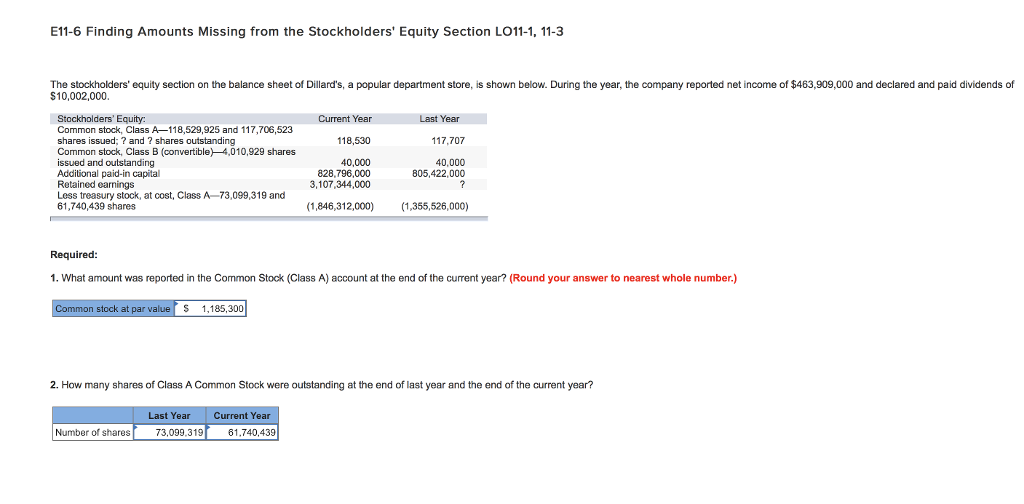 Solved E11-6 Finding Amounts Missing from the Stockholders' | Chegg.com