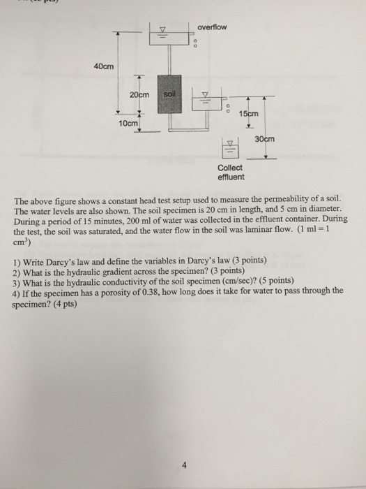 Solved The above figure shows a constant head test setup | Chegg.com