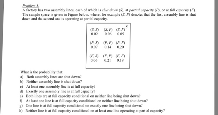 Solved A factory has two assembly lines, each of which is | Chegg.com