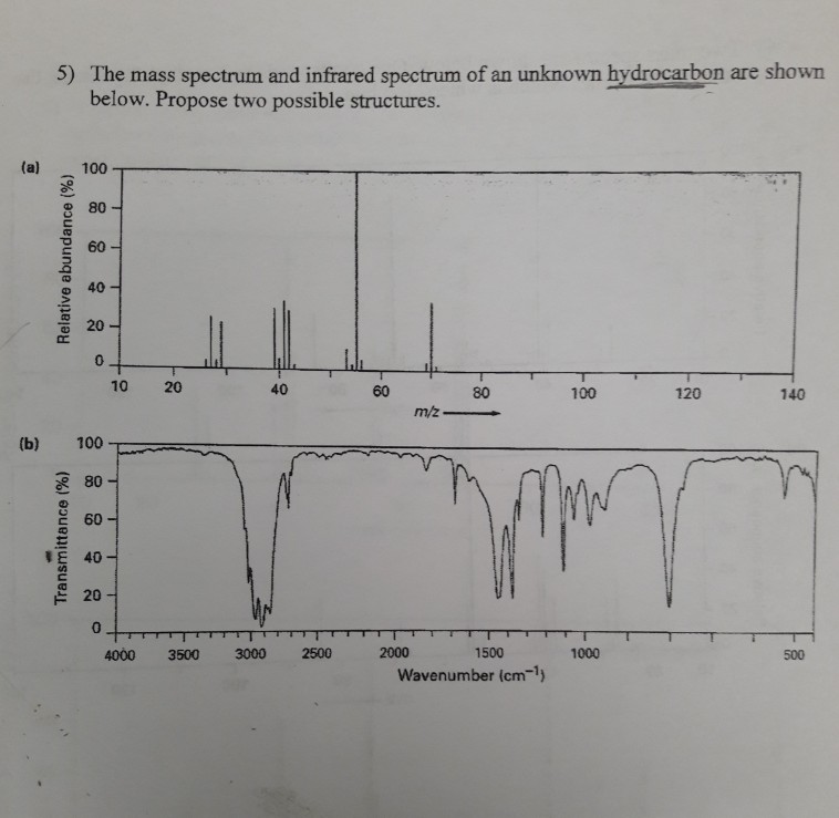 Solved The following figure is the mass spectrum for hexane. | Chegg.com