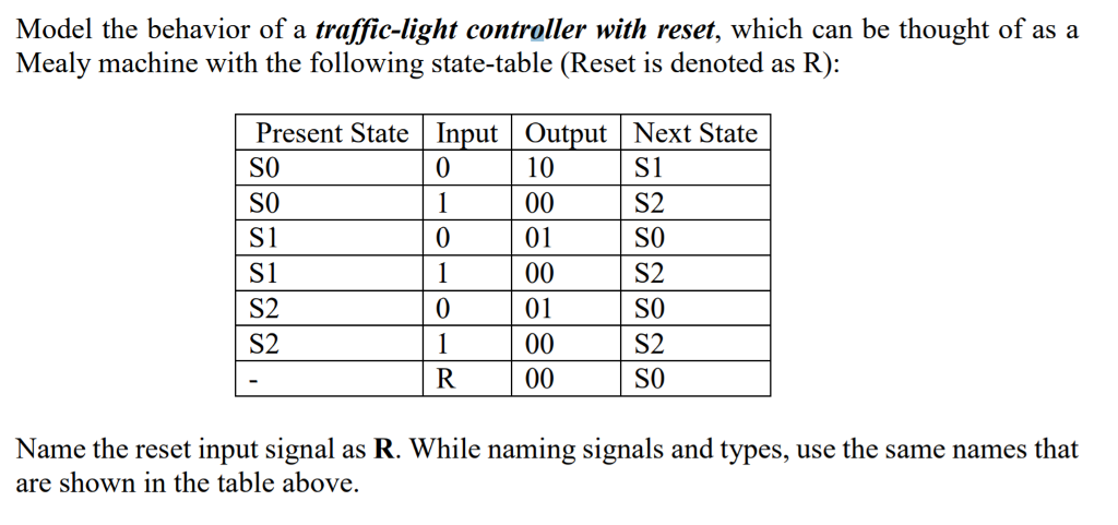 Solved Model the behavior of a traffic-light controller with | Chegg.com