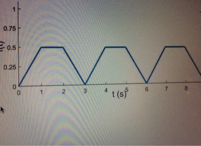 Solved 0.75 0.5 0.25 0 | Chegg.com