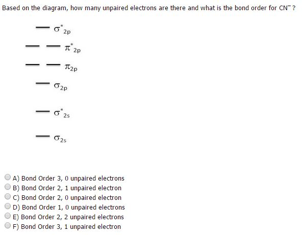 Solved Based on the diagram, how many unpaired electrons are | Chegg.com
