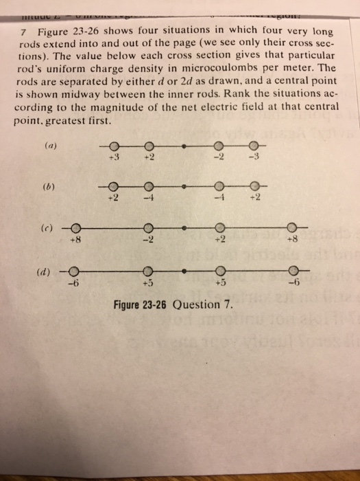 Solved Shows four situations in which four very long rods | Chegg.com
