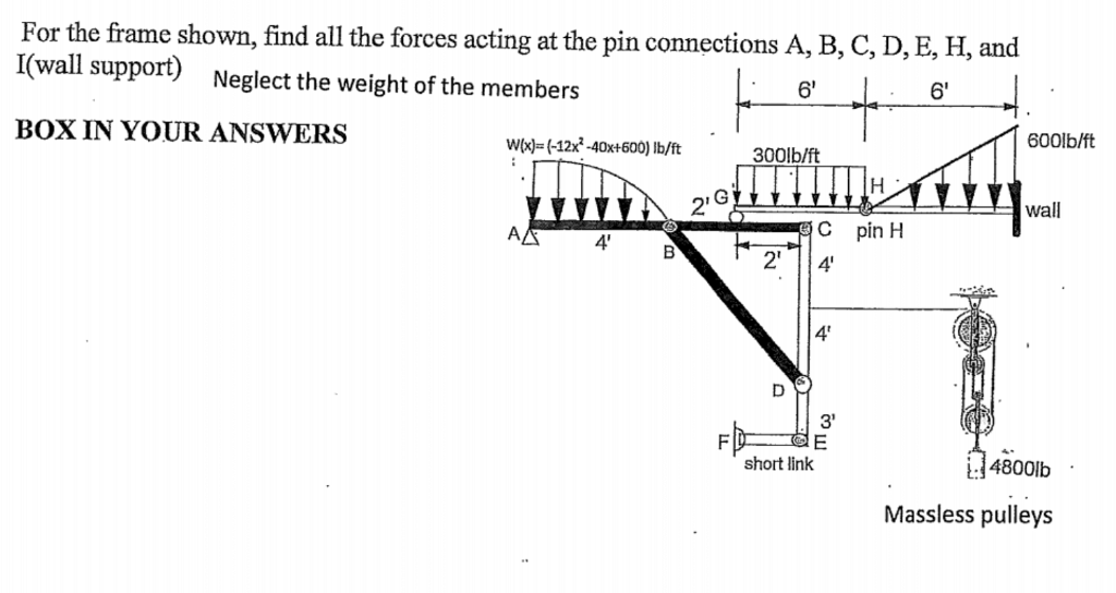Solved For the frame shown, find all the forces acting at | Chegg.com