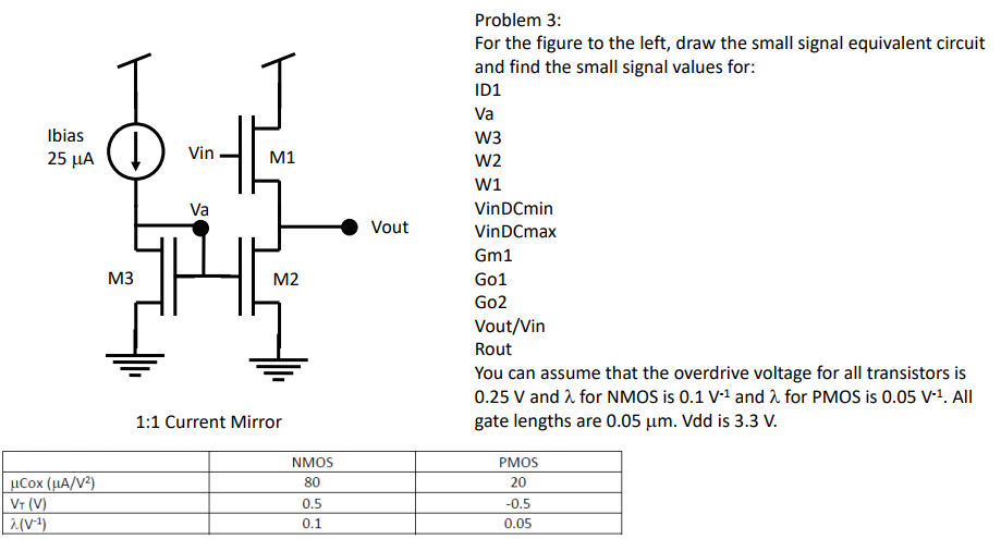 Solved Problem 3: For the figure to the left, draw the small | Chegg.com