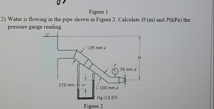 Solved Figure 1 2) Water is flowing in the pipe shown in | Chegg.com Solved Figure 1 2) Water is flowing in the pipe shown in | Chegg.com
