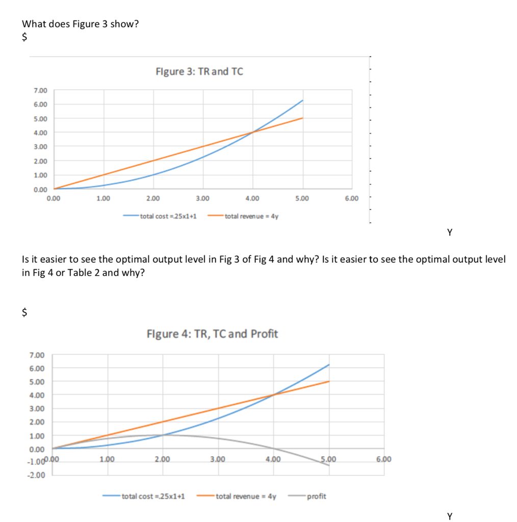 Solved Table 2: Production Function, Cost, Revenue and | Chegg.com