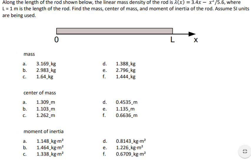 Solved Along the length of the rod shown below, the linear | Chegg.com