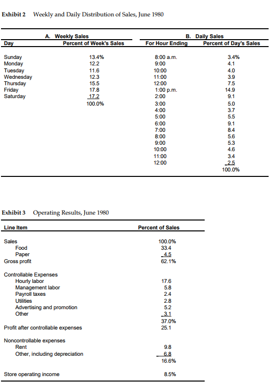 Solved Hello, I really need help ASAP to answer this case | Chegg.com