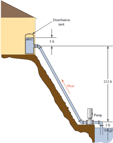 Solved Design the water system for Professor Crocker's | Chegg.com