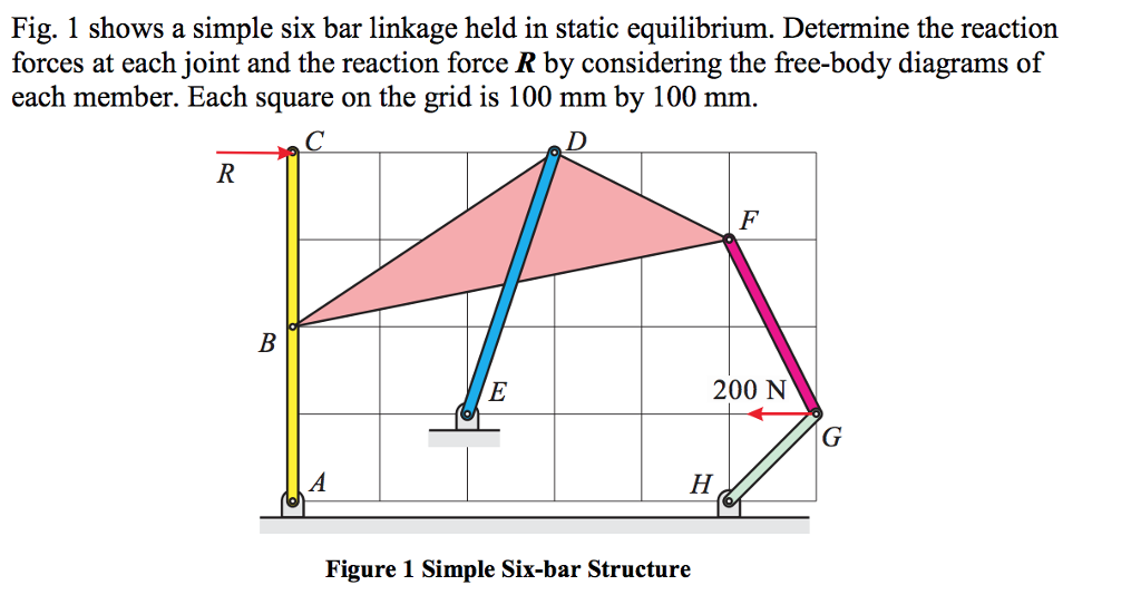 Solved Fig. 1 shows a simple six bar linkage held in static | Chegg.com