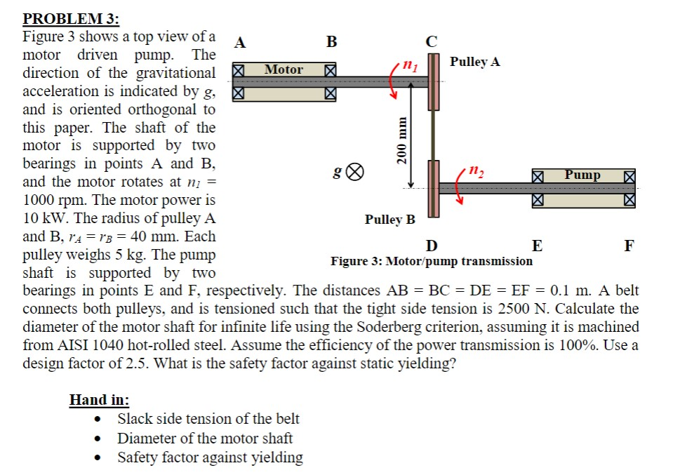Solved PROBLEM 3: Figure 3 shows a top view of a A motor | Chegg.com