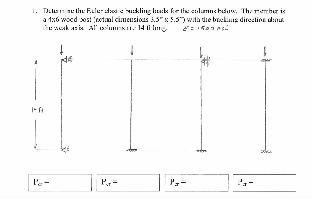Solved Determine the Euler elastic buckling loads for the | Chegg.com