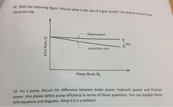 Solved the figures. 1A. As shown in the following figure, | Chegg.com