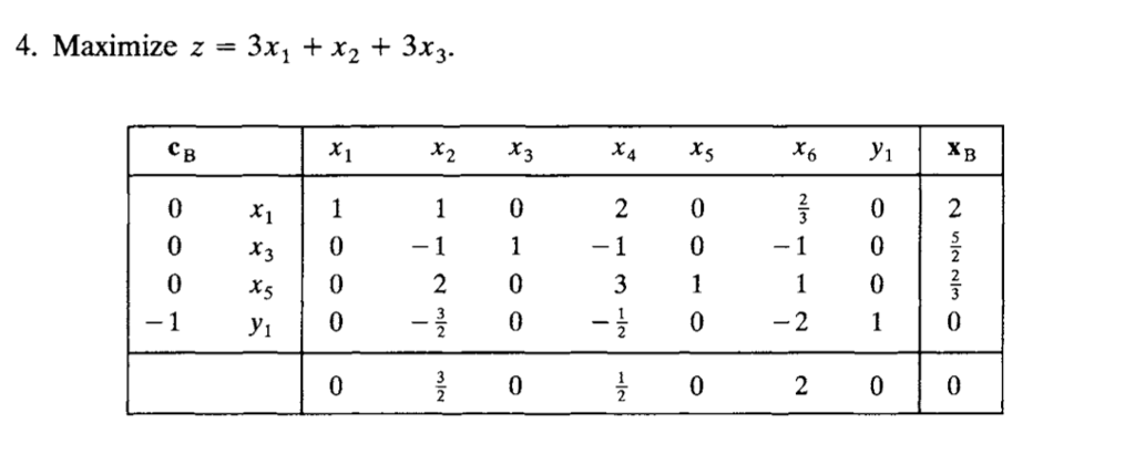 Solved we give the original objective function of a linear | Chegg.com