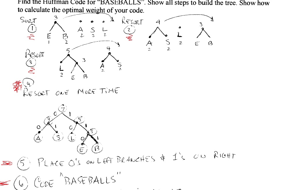 Solved Show all work to find the Huffman code for the word | Chegg.com
