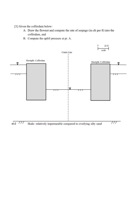 Solved [3]. Given the cofferdam below; A. Draw the flownet | Chegg.com