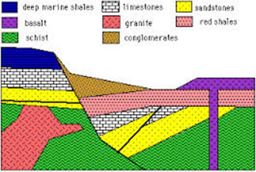 Solved deep marine shales Ei. besalt schist imestones | Chegg.com