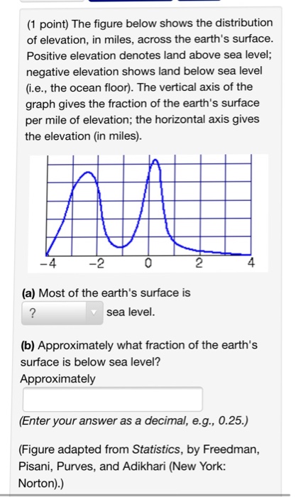 Solved The figure below shows the distribution of elevation, | Chegg.com