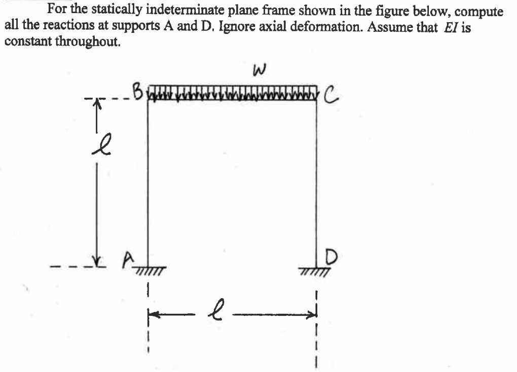Solved For the statically indeterminate plane frame shown in | Chegg.com