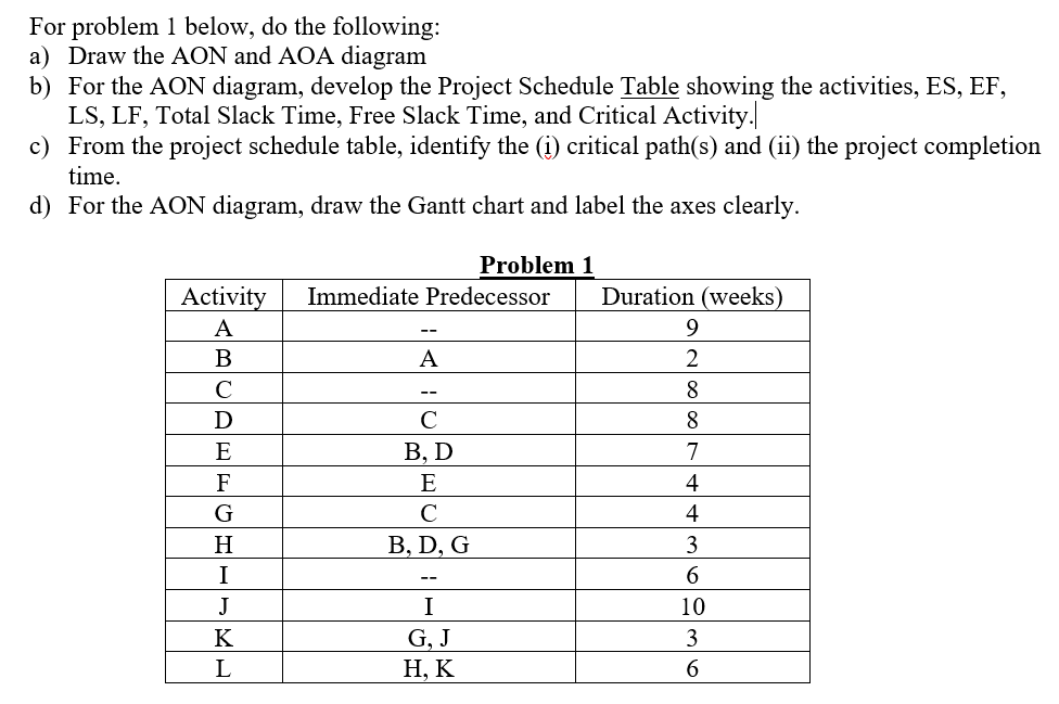 Solved For problem 1 below, do the following: a) Draw the | Chegg.com