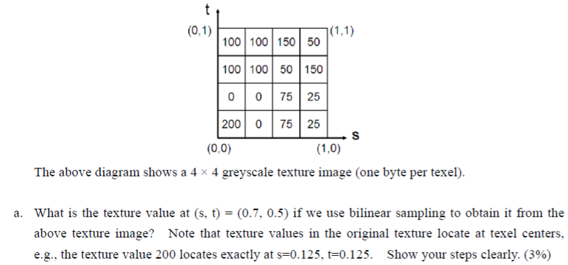 The above diagram shows a 4 > 4 greyscale texture | Chegg.com